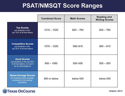 The Ultimate Guide To Psat Practice Test Answers Mastering The Exam
