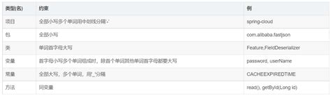 值得收藏的java 命名规范参考！ 方大帝的博客 博客园
