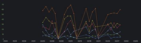 I Need Help On A Time Series Grafana Grafana Labs Community Forums