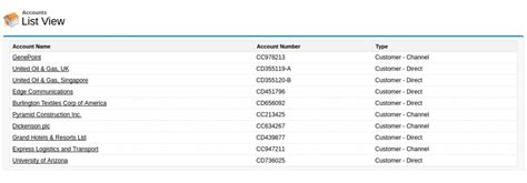 How To Fetch Records Through Rest Api Salesforce In Apex Class
