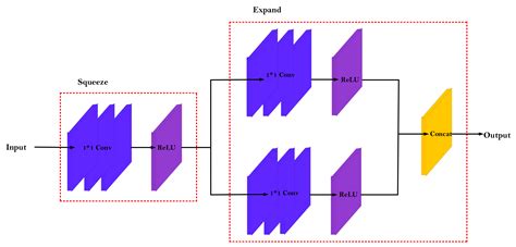 Applied Sciences Free Full Text Restinet On Improving The