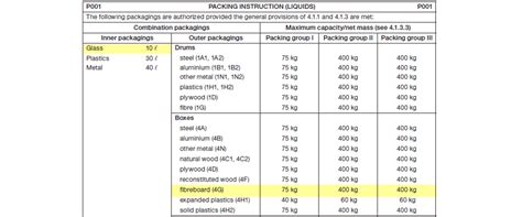 Transport Of Dangerous Goods By Sea IMDG Code Amdt