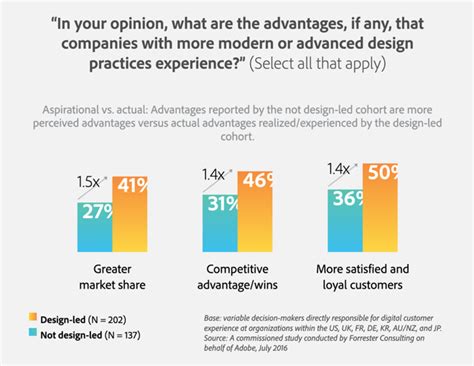 Design Thinking In Software Testing