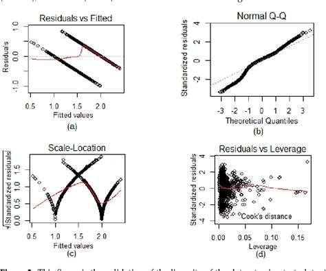 Figure 1 From Accessing Artificial Intelligence For Fetus Health Status Using Hybrid Deep