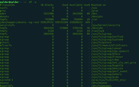 How To Check Disc Space In Unix Forcesurgery24