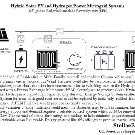 Naturally Fractured Geological Systems For Geothermal Energy Stellae