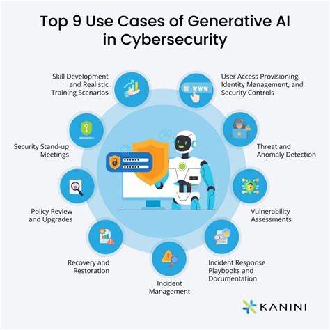 Kanini On Linkedin Generativeai Cybersecurity Aiinnovation Threatdetection