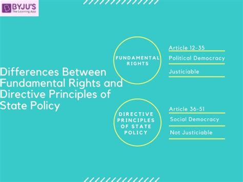 Difference Between Fundamental Rights And Directive Principles Of State Policy And Their Comparisons