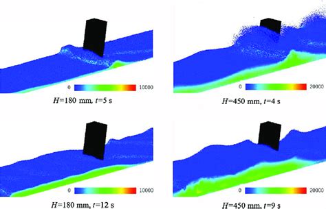 Hydrodynamic Force Measurement Visualization Of The Conducted