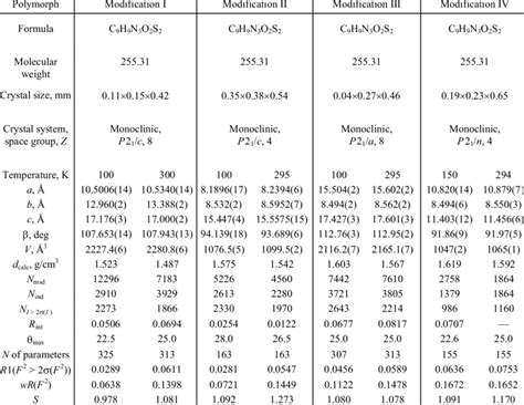 Crystal Data And Details Of Data Collection Structure Solution And Download Table