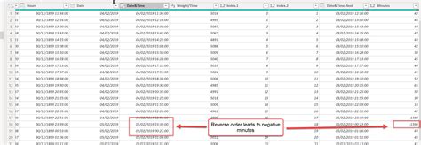 Solved Creating New Table Out Of Existing One And Groupin Microsoft Fabric Community