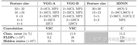 【稀疏卷积】submanifold Sparse Convolutional Networkssub Manifold Sparse Convolutional Neural Network