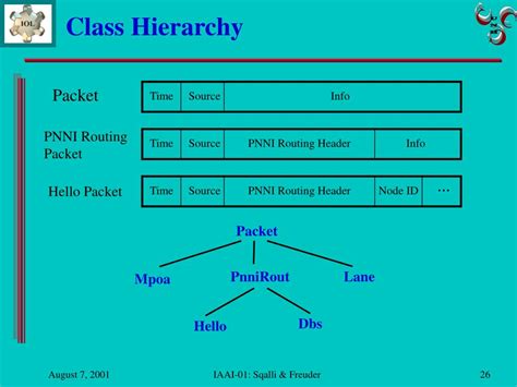 Ppt Constraint Based Modeling Of Interoperability Problems Using An