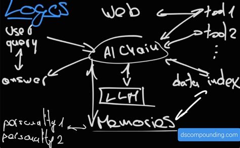 Logos Ds Compounding