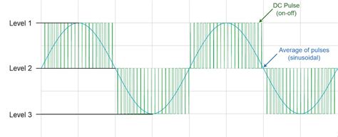 How To Choose A Vfd For Medium Voltage Motors Control Engineering