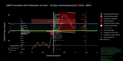 Daily Uber Analysis Rtechnicalanalysis