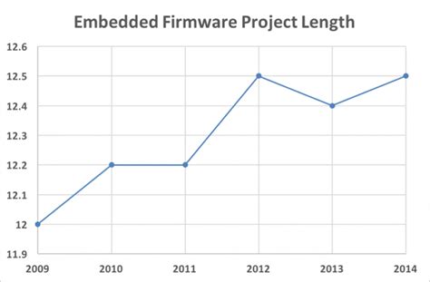 Developing Reusable Firmware A Practical Guide To Apis Hals And