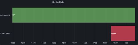 State Timeline Doesnt Show Value Mappings In Graph Influxdb Grafana Labs Community Forums