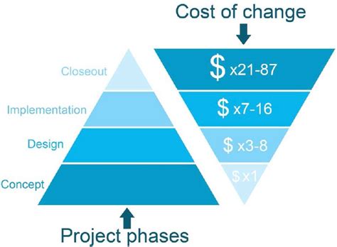What Is An Implementation Plan Blog