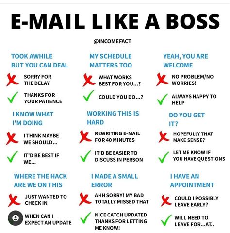 Mudit Chowdhry On Linkedin Very Basic Yet Effective