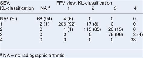 Kellgren Lawrence Kl Classification According To The Sev View And The