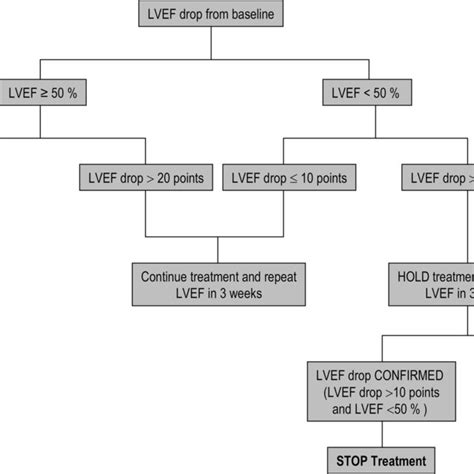 Algorithm For The Management Of Diarrhea In N083e Download Scientific