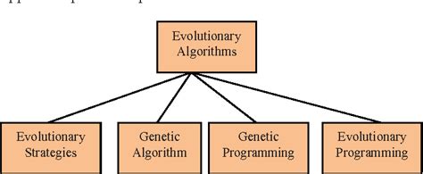 Evolutionary Algorithms Full Article Fuzzy Logics As An Integral Part