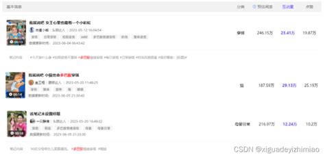 小红书热搜榜top1,多巴胺时尚爆火,怎么抄作业?小红书话题热度排行 Csdn博客 小红书热搜榜top1,多巴胺时尚爆火,怎么抄作业?小红书话题热度排行 Csdn博客