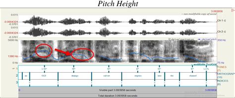 Figure 4 From Does Syntactic Markedness Override The Prosodic Prominence Of Focus Semantic
