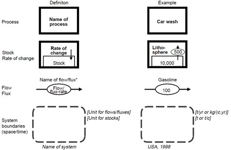 Mfa Diagrams About Mfa Diagrams