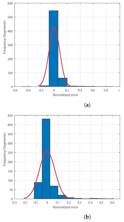 Sustainability Free Full Text Neural Network And Spatial Model To Estimate Sustainable