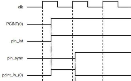 11 ATmega328P External Interrupts Arxterra