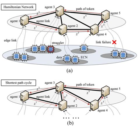 边缘计算（分布式训练admm通信瓶颈离散节点）20230706 知乎