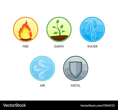 5 Elements Of Nature