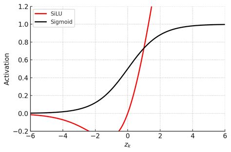 A Complete Information To Yolov11 Object Detection Codesanitize