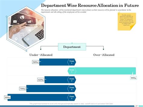 Optimum Employee Utilization Powerpoint Presentation Slides Presentation Graphics