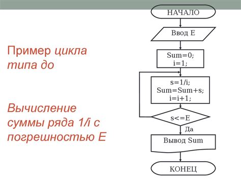 Лекция 5 Алгоритмы программы и языки программирования Online Presentation