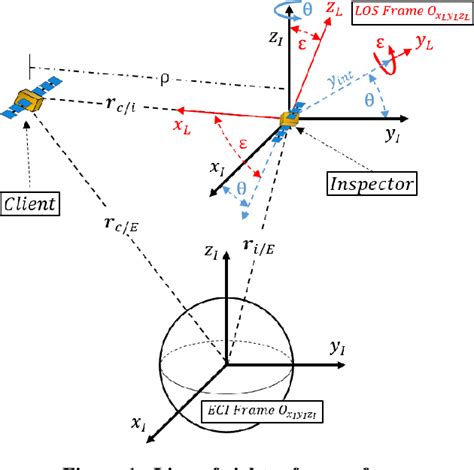 Figure 1 From Applications Of Adaptive Terminal Sliding Mode Control To