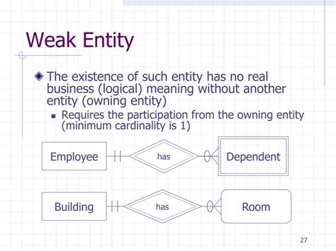 Ppt Database Conceptual Design Using Entity Relationship Diagram