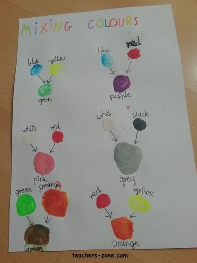 Colour Mixing Clil Lesson Plan Teachers Zone Blog Teachers Zone