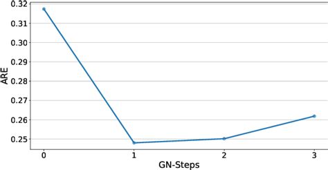 Figure 1 From Learning Based Gaussian Belief Propagation For Bundle Adjustment In Visual Slam