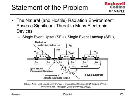 Ppt A Radiation Hardened By Design Approach To Solve Single Event Upsets Powerpoint