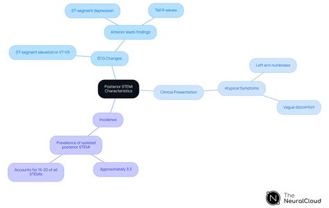 Start At The Center With The Main Topic Then Explore The Branches To