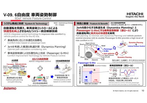 [画像]日立アステモ、自動運転時の乗り物酔いなどを抑制する6自由度車両姿勢制御技術を開発 1 6 Car Watch