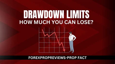 Prop Firm Drawdown Limitations Forex Prop Reviews