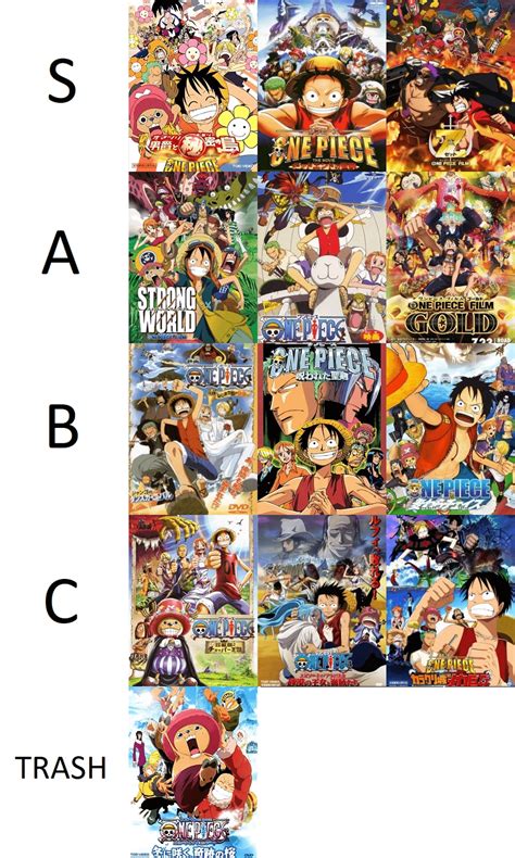 One Piece Movies Tier List R Onepiece