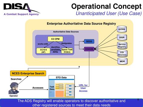 Ppt Enterprise Authoritative Data Source Registry Interim Progress