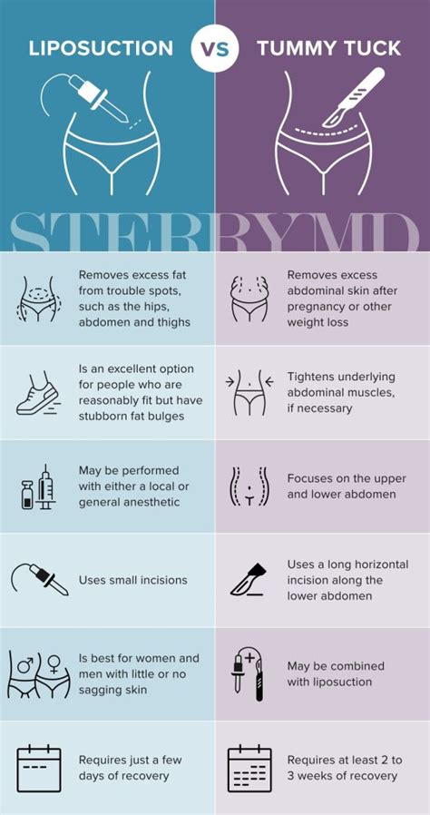 Tummy Tuck Vs Liposuction Which Is Right For You Thomas P Sterry MD