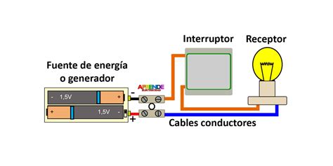 Los Elementos Básicos De Un Circuito Eléctrico Son Etktd