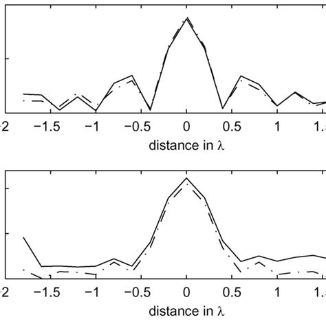 Pdf Theory Of Electromagnetic Time Reversal Mirrors